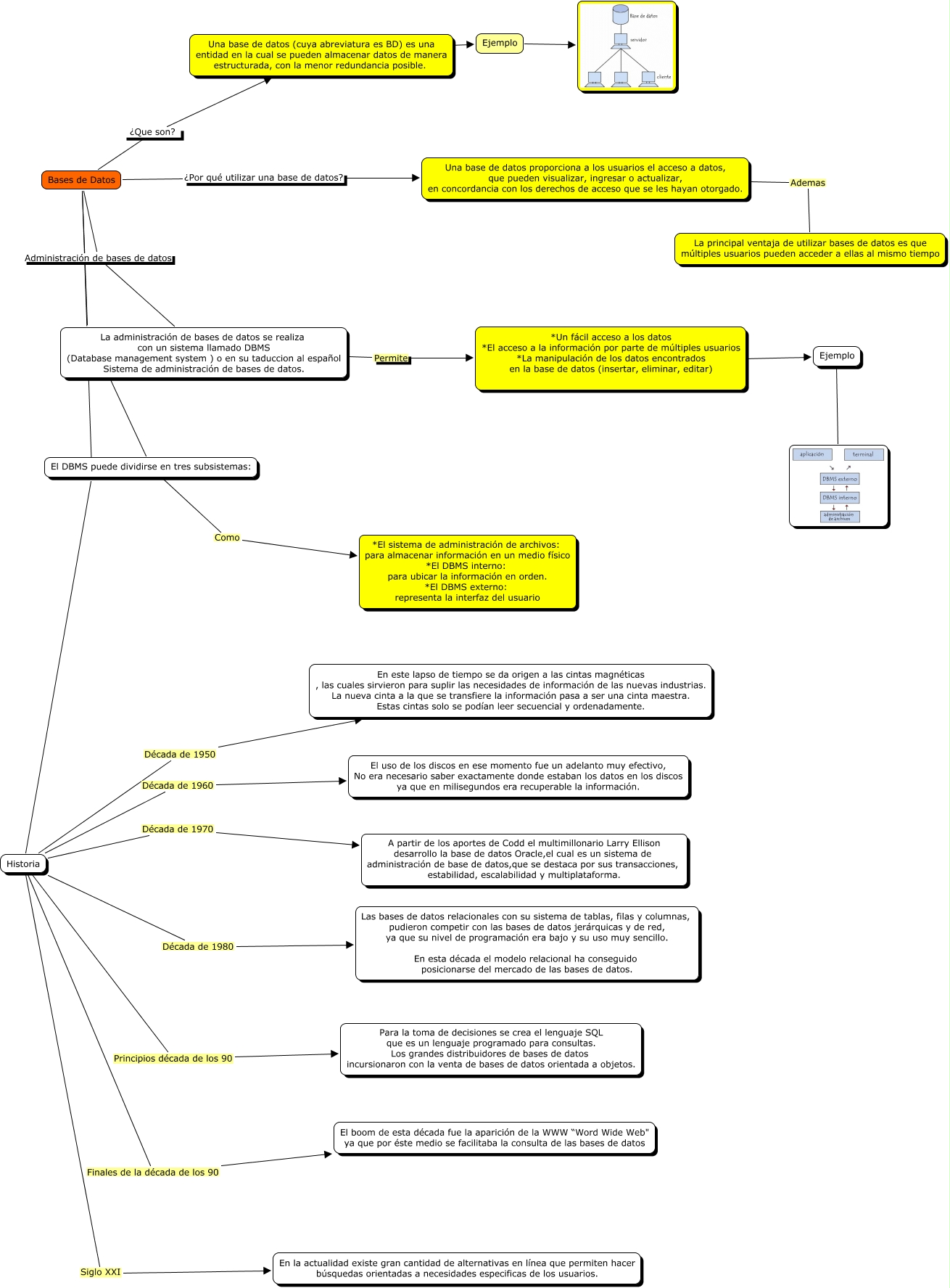 SALA_1_PC10_Bases de datos
